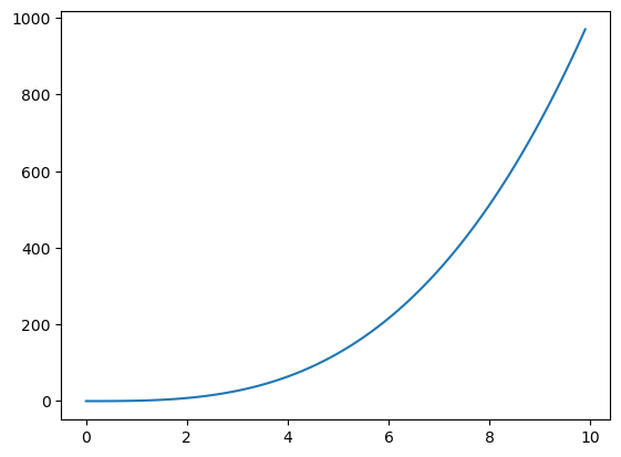 【打卡系列】plt画图小实战_plt hist plot python-CSDN博客