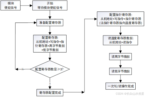 TMP112的IIC接口调试-CSDN博客