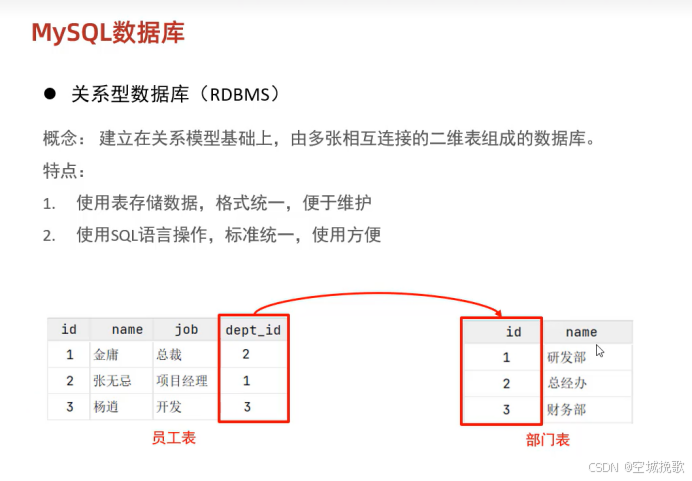 MySQL（零基础入门教学）_show databases-CSDN博客