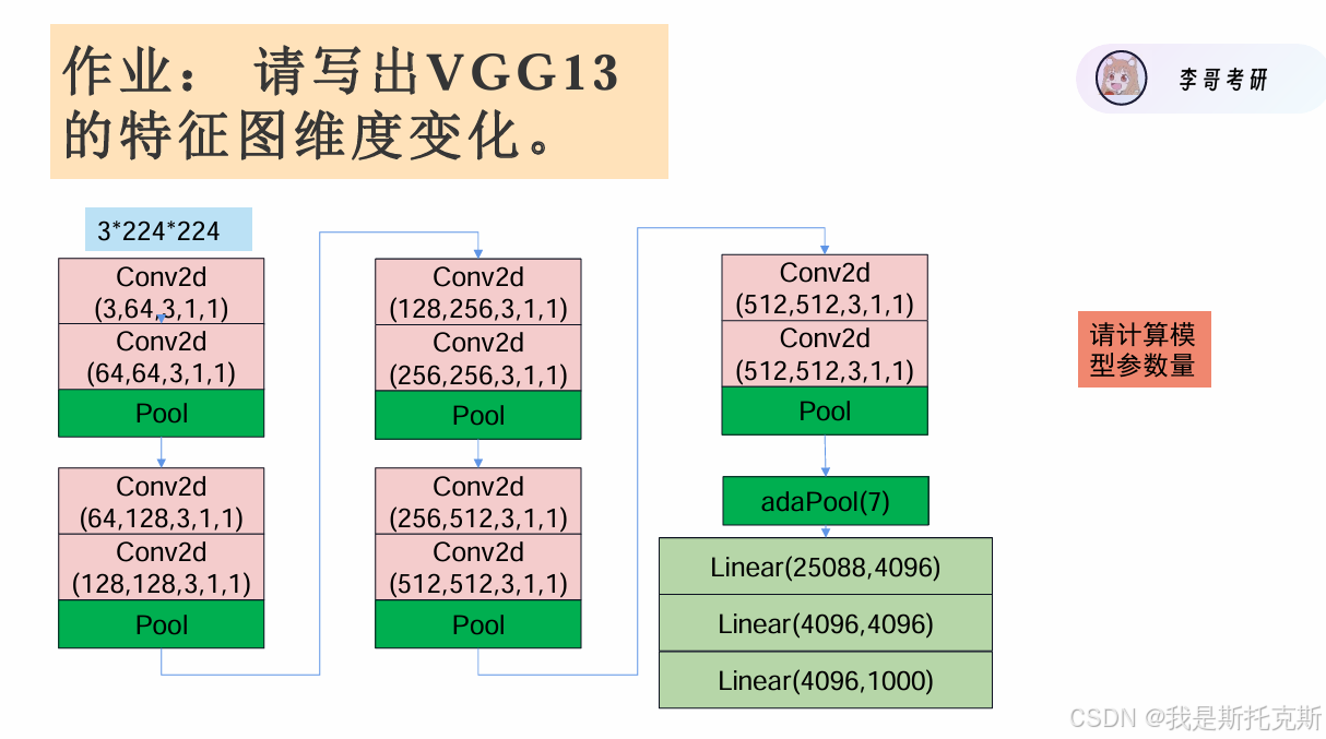 卷积神经网络特征图维度变化_vggnet13-CSDN博客
