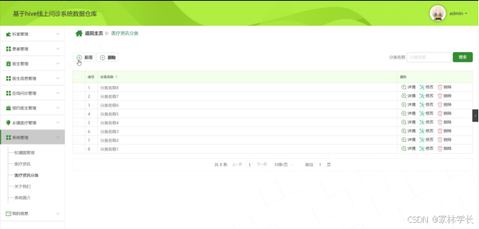 计算机毕业设计springboot基于hive线上问诊系统数据仓库 基于 Spring Boot 和 Hive 的在线医疗咨询数据仓库构建 Spring Boot 框架下利用 Hive 构建