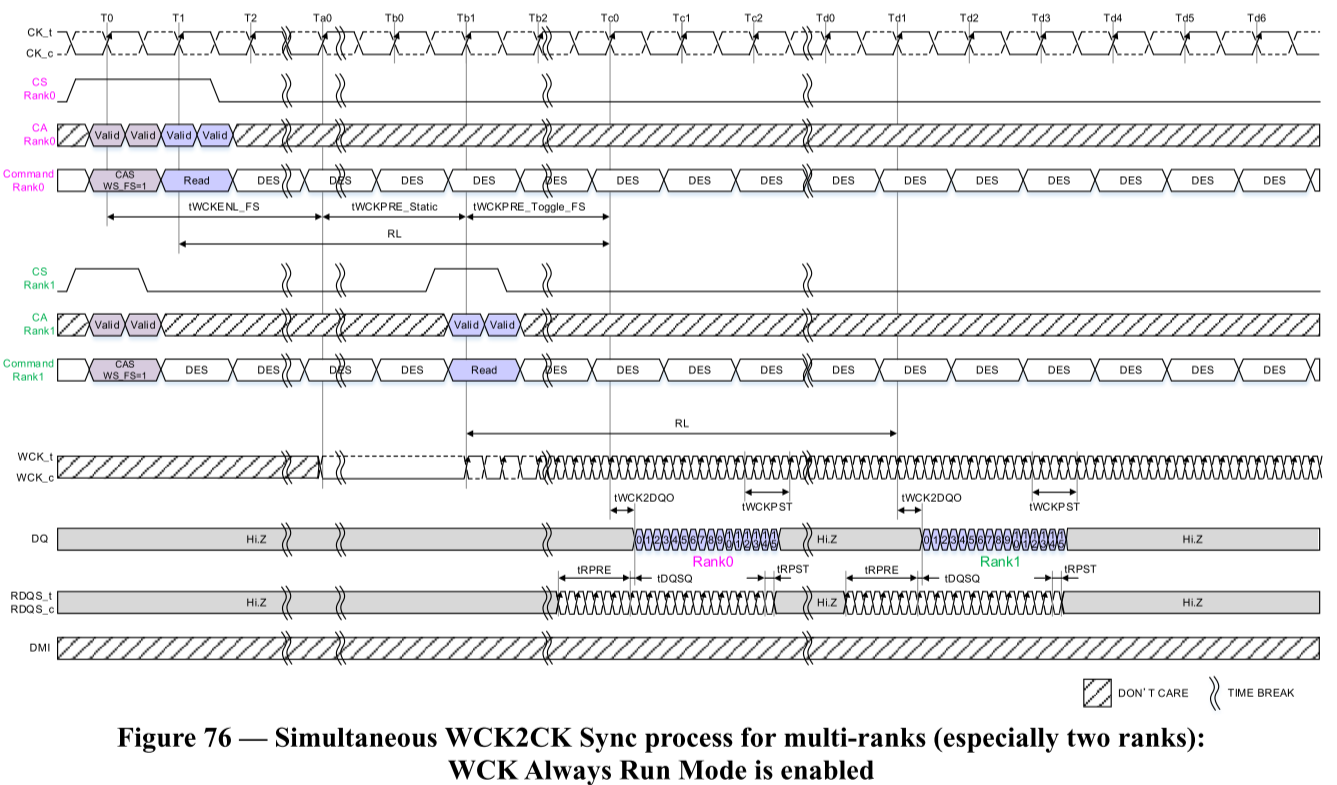 LPDDR5 协议（一）WCK Operation_lpddr5协议-CSDN博客
