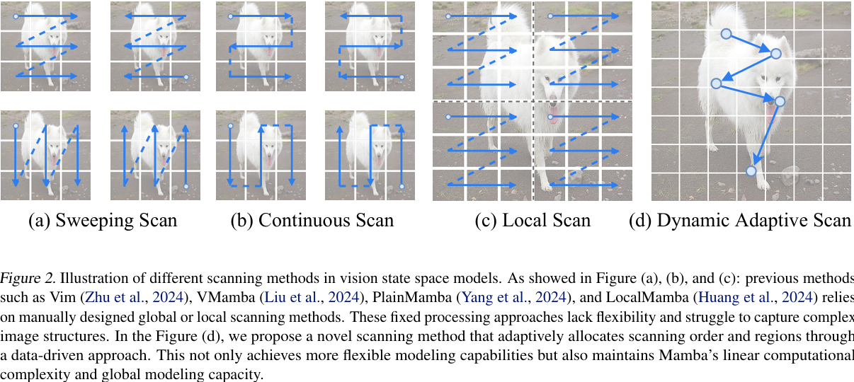 Arxiv 2502 | DAMamba: Vision State Space Model with Dynamic Adaptive Scan-CSDN博客