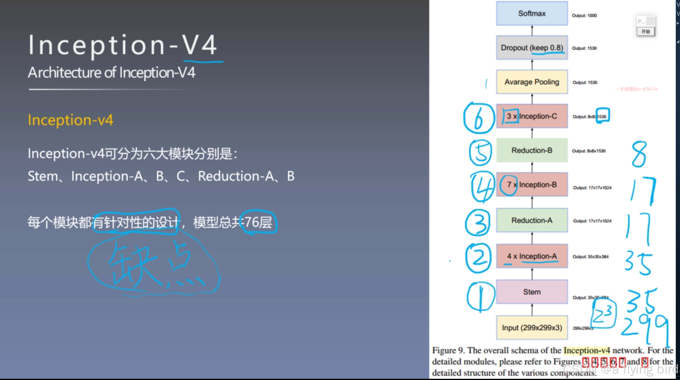 GOOGLENET V4-CSDN博客