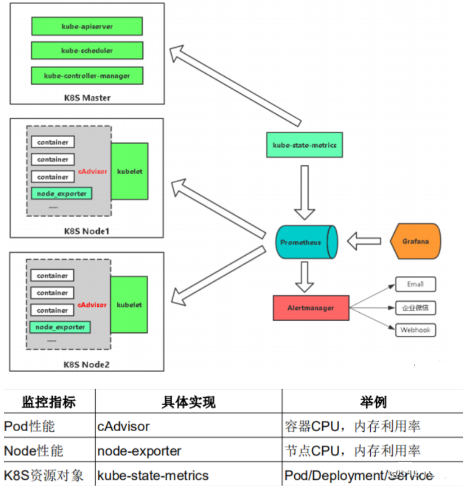 《kubernetes》Prometheus监控_prometheus 怎么监控kubernetes-CSDN博客