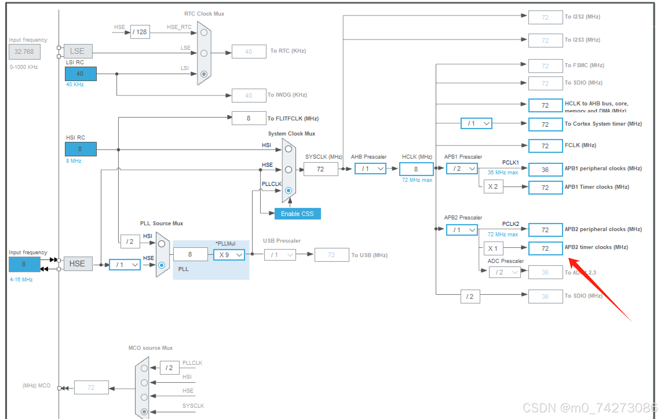 基于HAL库利用CubeMX产生双极性SPWM波_hal库spwm-CSDN博客
