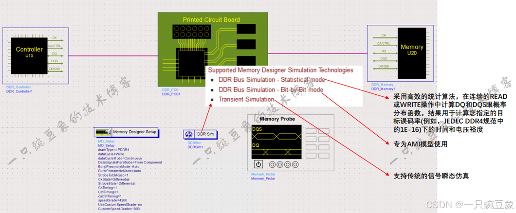 【经验&技巧】DDR仿真中的挑战与解决方案_ads ddr仿真-CSDN博客
