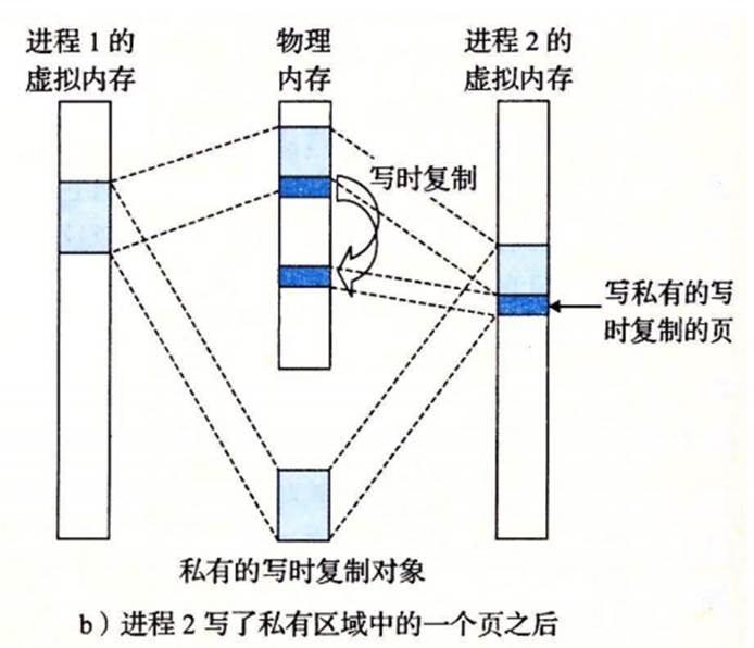HIT-CSAPP大作业-CSDN博客