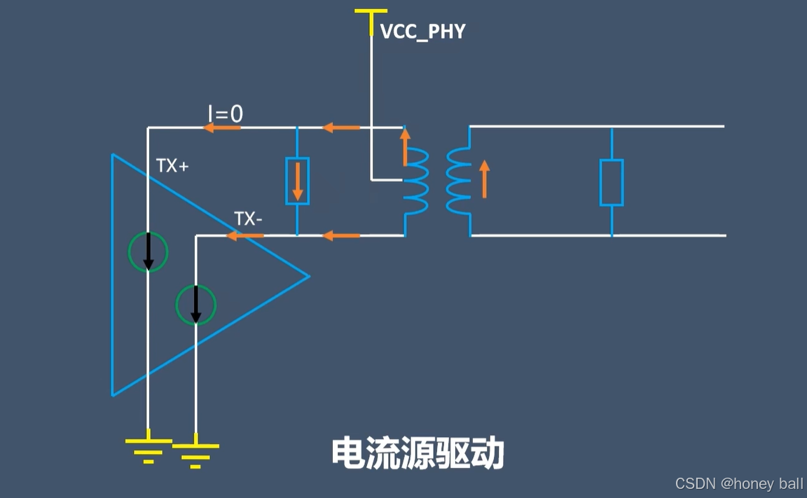 电流型PHY和电压型PHY-CSDN博客