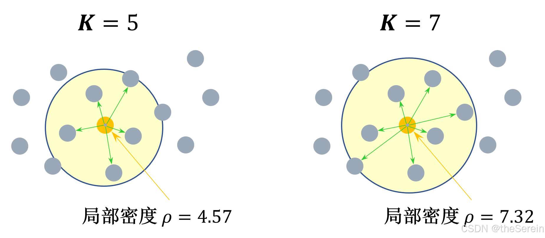 【论文解读】Density peaks clustering based on fuzzy weighted K-nearest ...