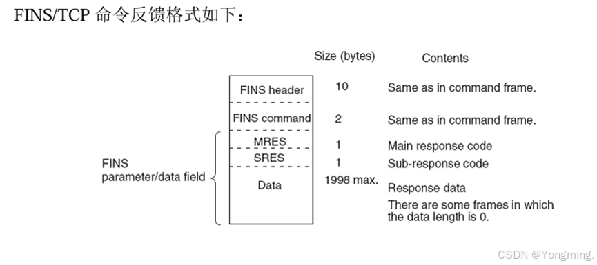 【工控杂谈】欧姆龙 FINS TCP 与西门子1200/1500通讯配置_欧姆龙fins怎么配置-CSDN博客