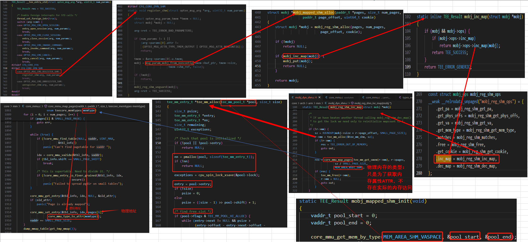 OPTEE——共享内存管理机制_optee共享内存-CSDN博客