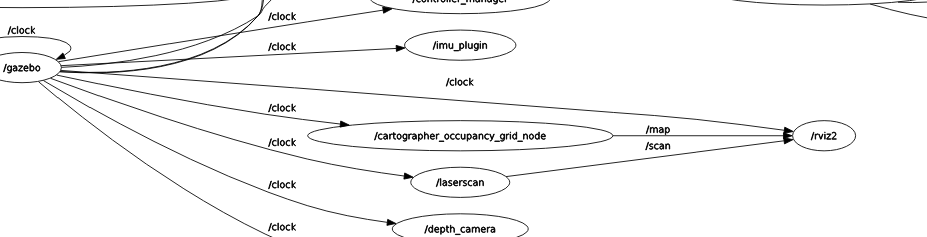 slam：cartographer 详解与案例编写_cartographer slam-CSDN博客