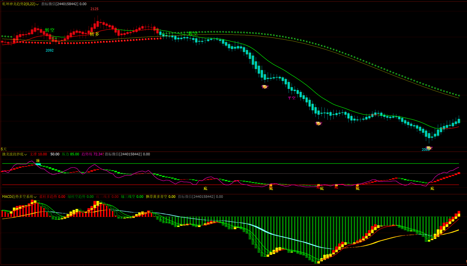 macd改良版指标-快慢线多空变色-量柱波段转折-文华财经期货指标公式源码_顶底指标公式源码-CSDN博客