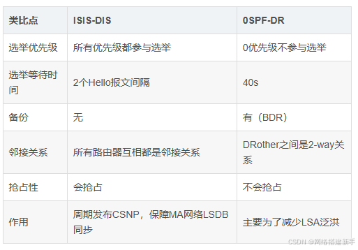 浅谈ISIS（中间系统到中间系统）路由协议_中间系统到中间系统协议-CSDN博客
