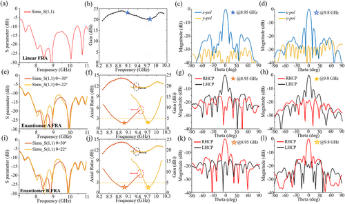 [超表面论文快讯-260] LPR-折纸超构表面可重构手性辐射-浙大陈红胜、王作佳团队-CSDN博客