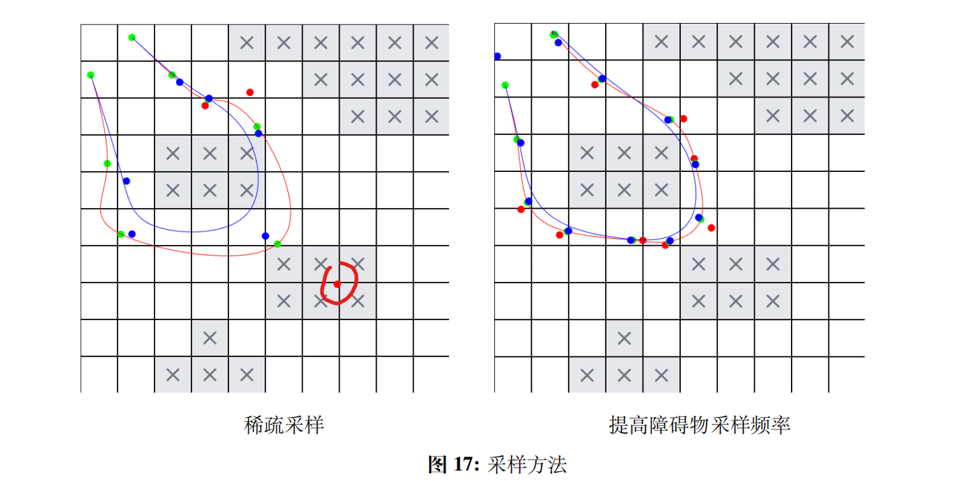 路径规划Astar算法以及变体（附代码）二_astar路径规划-CSDN博客