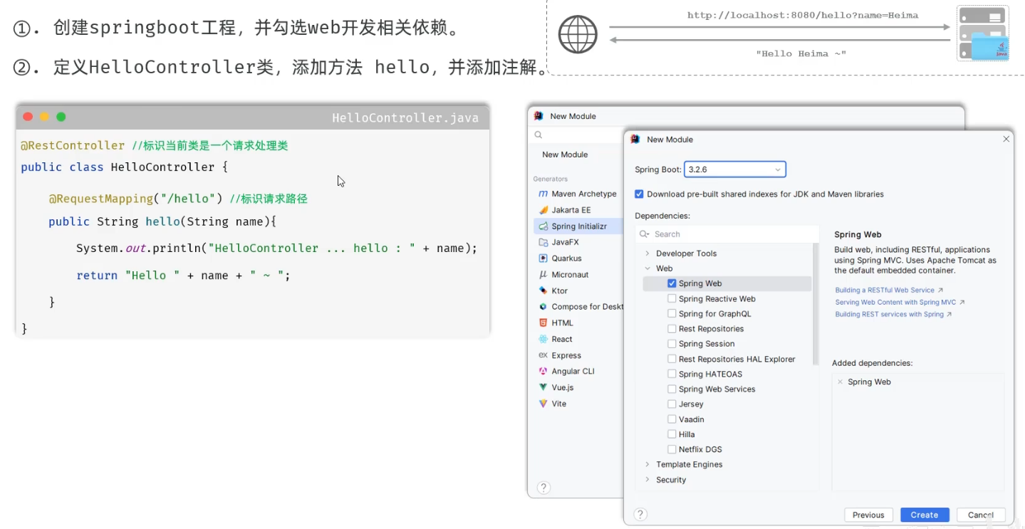 Day06 Web基础-CSDN博客