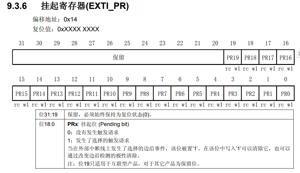 STM32寄存器操作:EXIT_stm32exti寄存器配置-CSDN博客