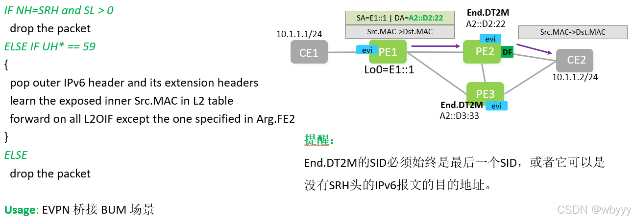 SRv6第八弹：SRv6 END行为总览-CSDN博客