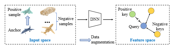 【论文笔记】Unsupervised Point Cloud Representation Learning with Deep Neural Networks: A Survey-CSDN博客