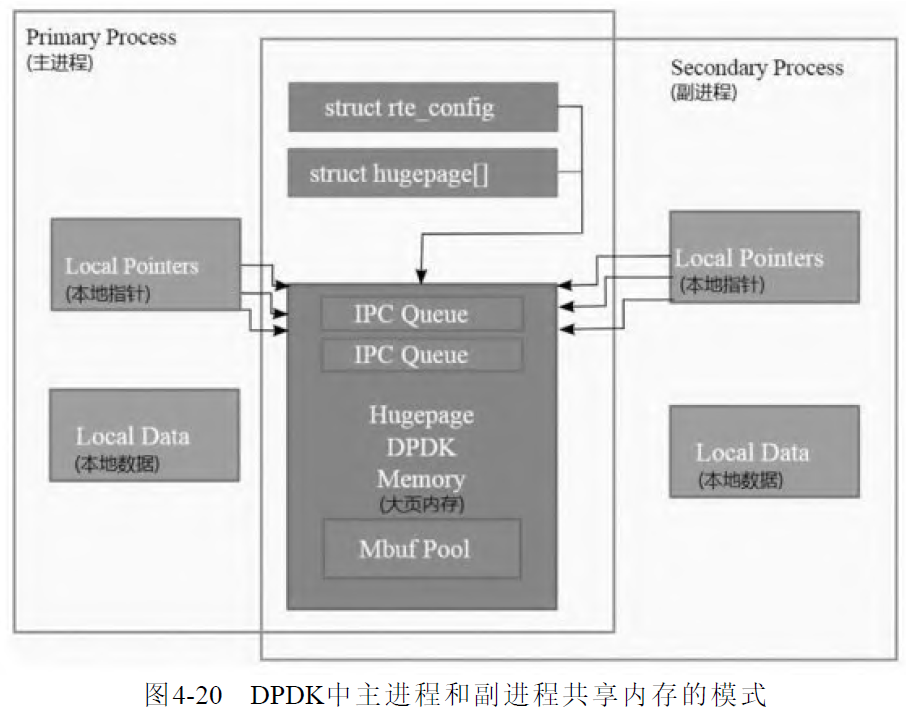 15. SPDK NVMe驱动_nv的一个硬盘驱动软件-CSDN博客
