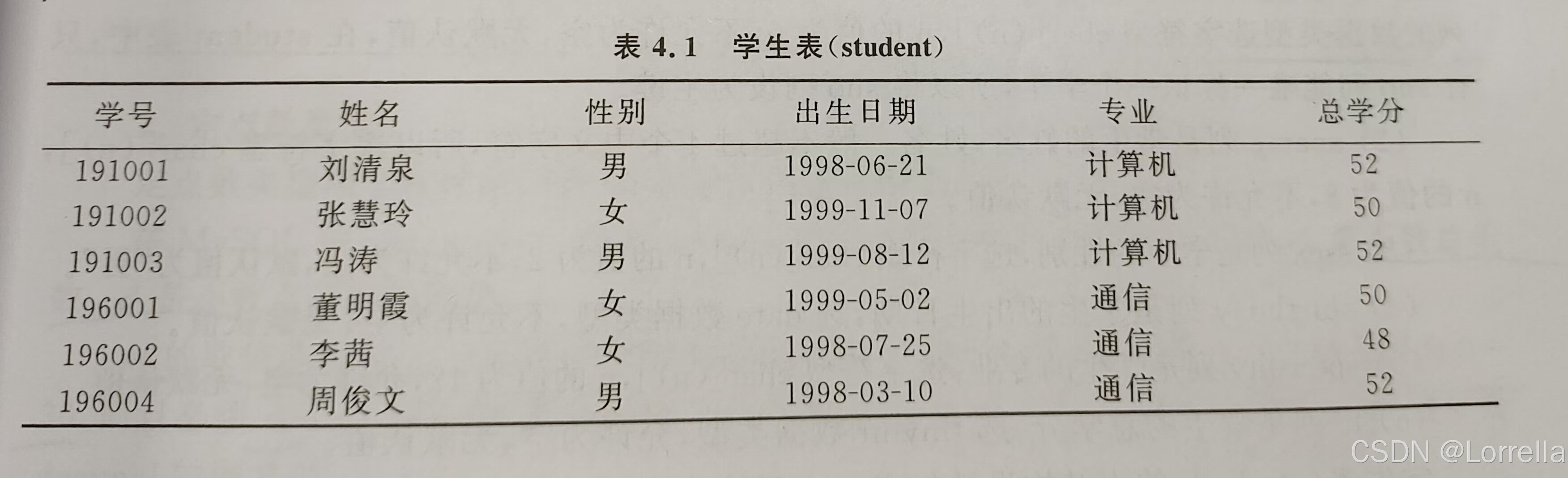 数据库原理与应用(基于mysql——数据库和表数据库原理及应用实验数据库与数据表的定义 Csdn博客