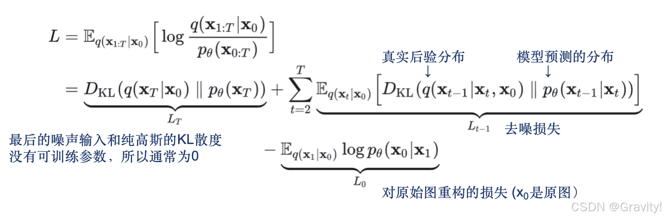 Diffusion扩散模型梳理笔记（一）: DDPM, DDIM, Classifier Guidance, Classifier-Free ...