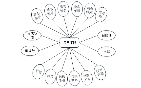 计算机毕业设计springbootspringboot校园顺风车平台 基于springboot的校园拼车信息服务平台设计与实现 Springboot框架下的高校顺风车共享系统开发与应用 Csdn博客