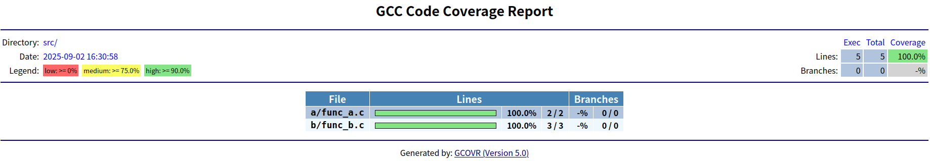 C语言单元测试工具Ceedling介绍+快速入门-CSDN博客