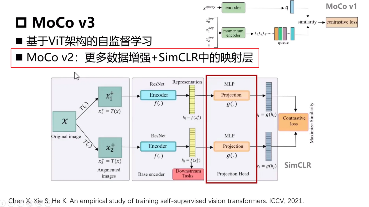 一文搞懂MoCo/MoCo v2/MoCo v3模型_moco模型-CSDN博客