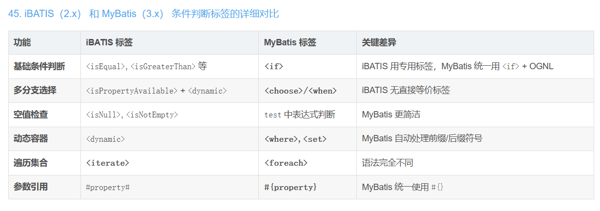 Terasoluna相关资料整理-CSDN博客