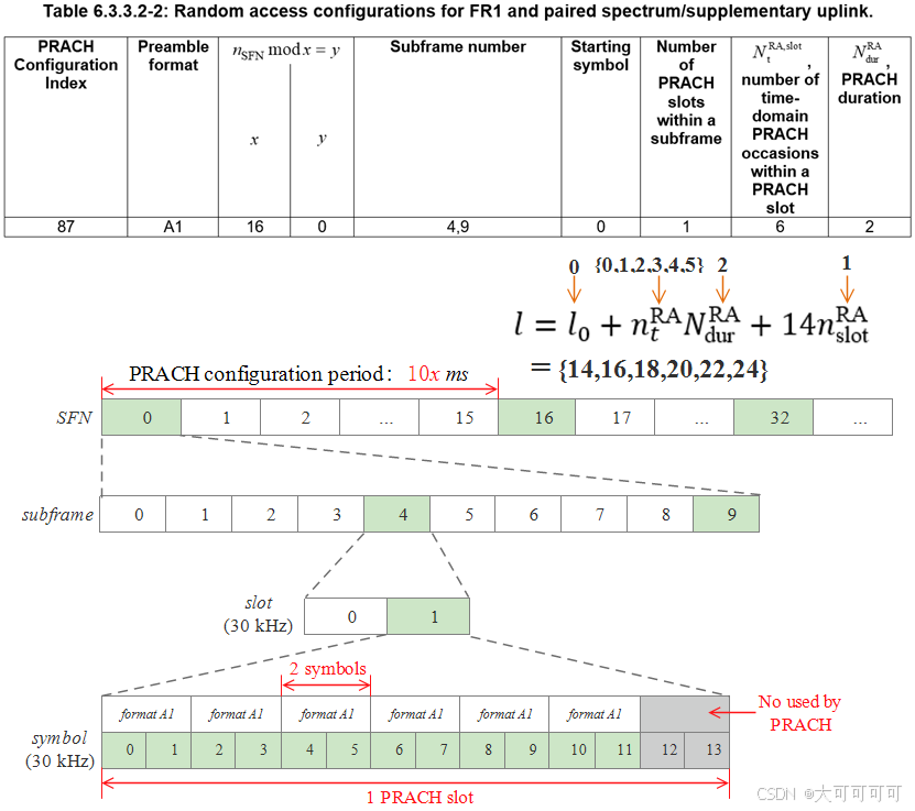 【PRACH信道】_prach configuration period-CSDN博客