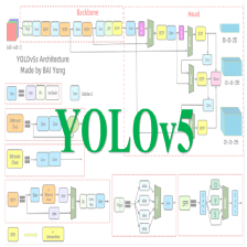 YOLOv5的数据增强详解_yolov5数据增强-CSDN博客