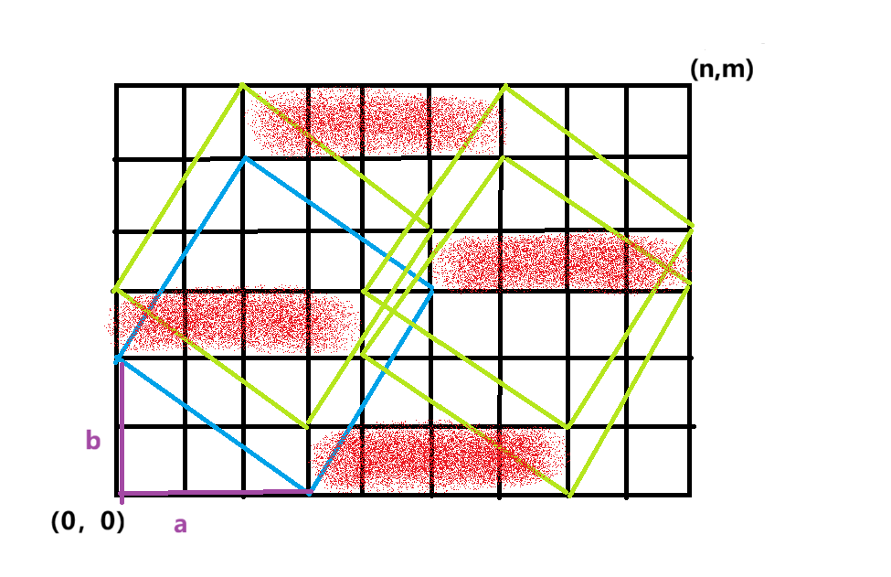 2025 CCPC 网络预选赛【补题】ABCDEFG_2025ccpc网络赛题解-CSDN博客