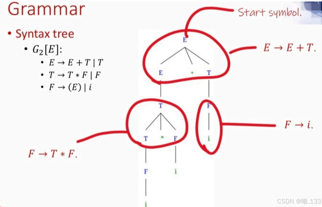 简单程序语言理论与编译技术·3 形式语言理论-CSDN博客