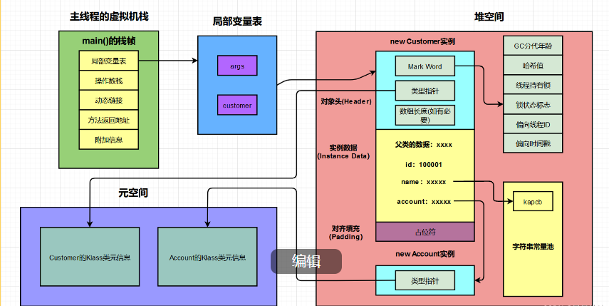 Synchronized原理_java synchronized是公平锁吗-CSDN博客