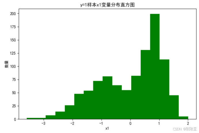 Python实现PSO粒子群优化算法优化CNN-Transformer分类模型(优化权重和阈值)项目实战_pso-1dcnn使用python-CSDN博客