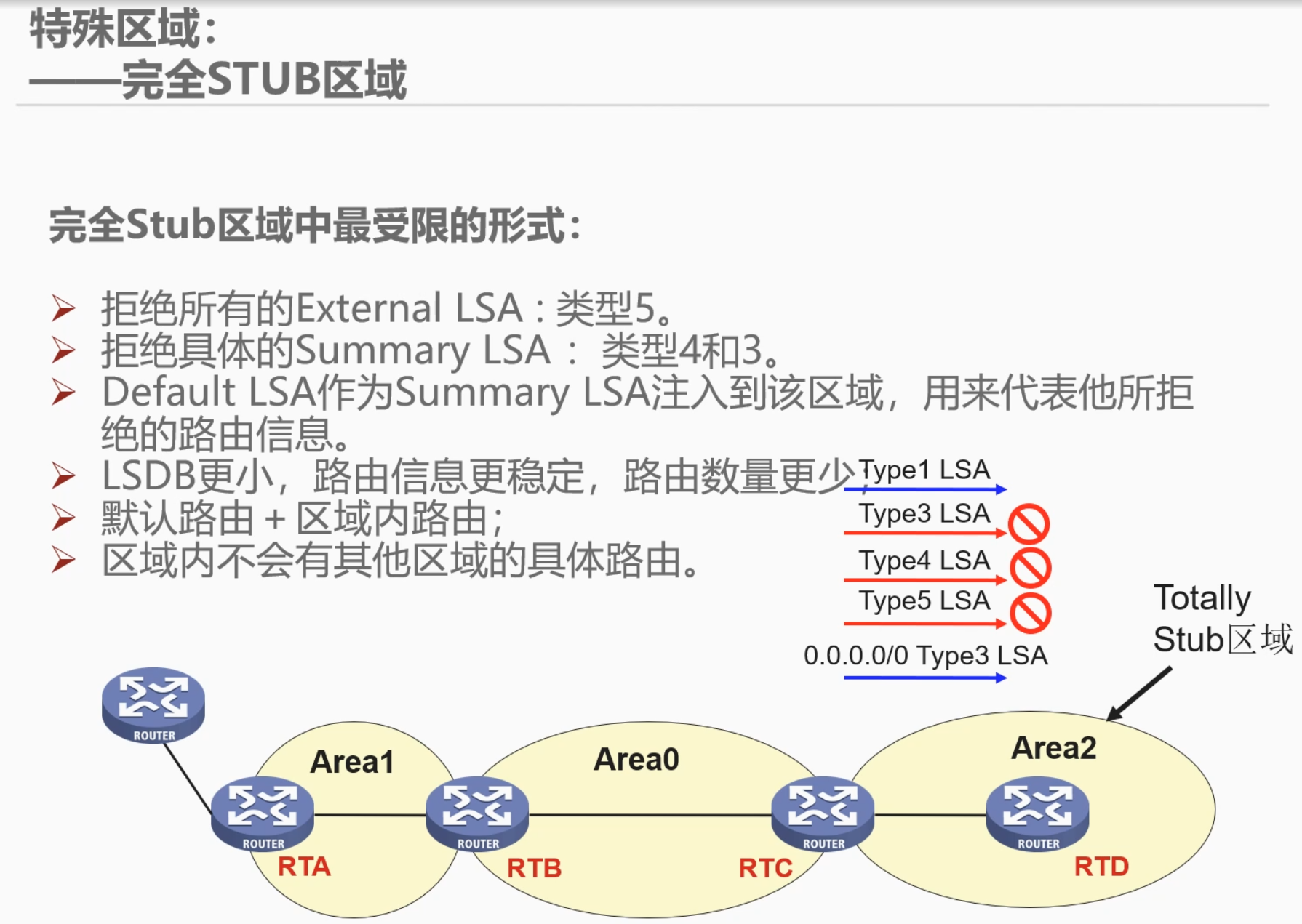 网络基础DAY19-OSPF-CSDN博客