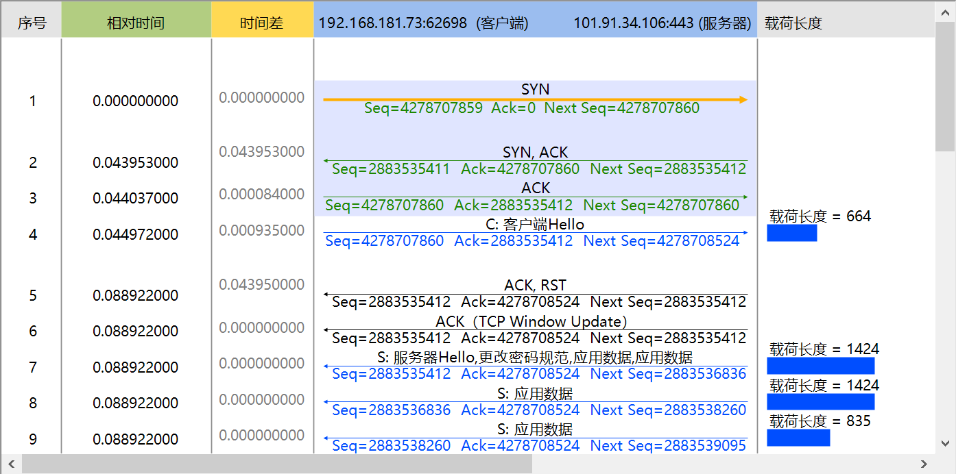 TCP流量分析02——连接建立与RST（转载）_rst包-CSDN博客