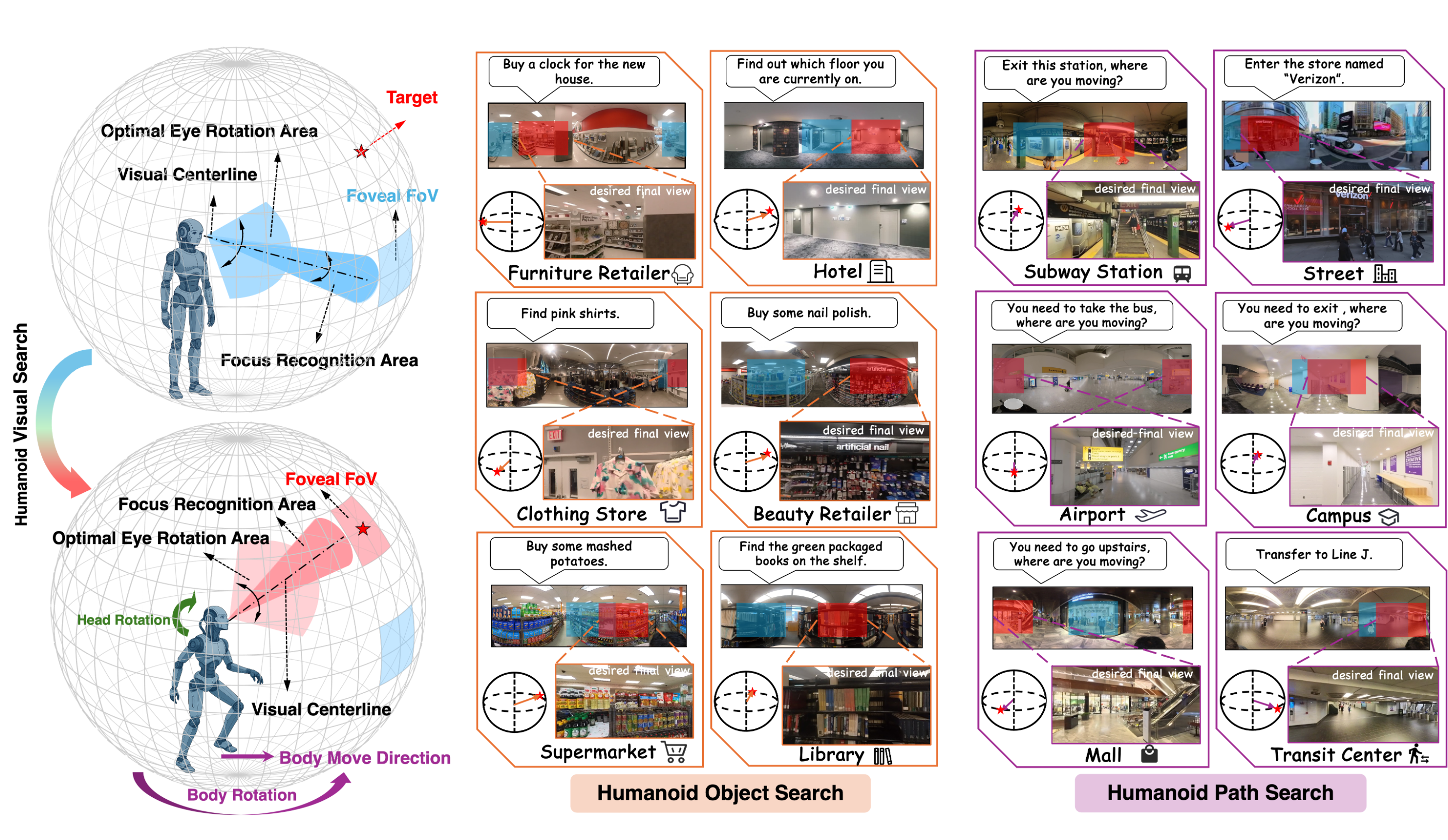 MLLMs之HVS：《Thinking in 360°: Humanoid Visual Search in the Wild》翻译与解读_thinking in 360: humanoid ...