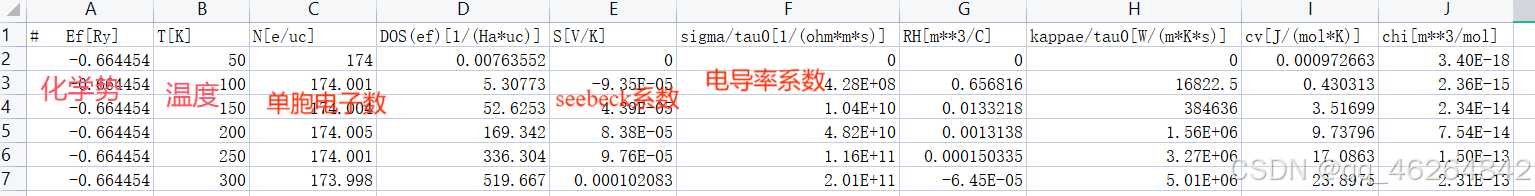 BoltzTrap2 安装与使用-CSDN博客
