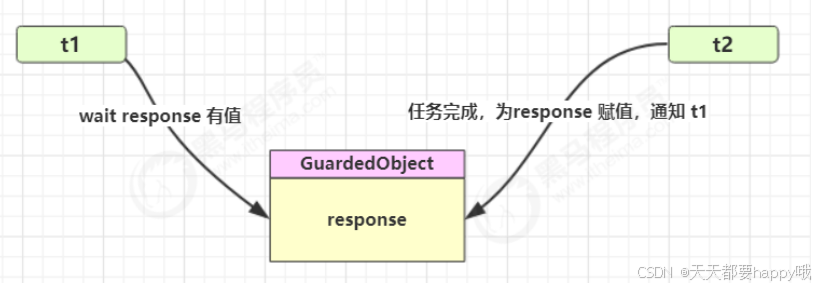 Juc基础篇：线程，synchronized、ReetrantLock、设计模式_pjuc run-CSDN博客