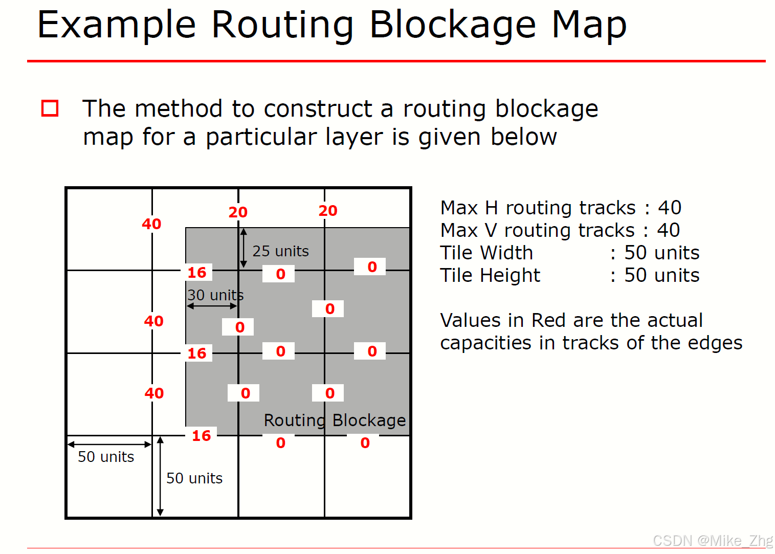 【IC】bookshelf格式_bookshelf ic-CSDN博客
