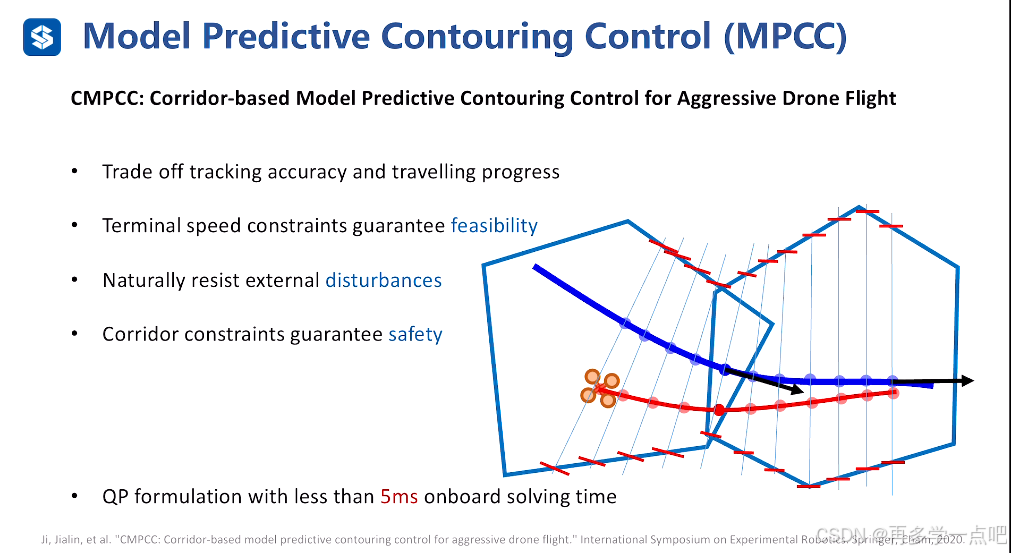 深蓝motion planning，L6MPC学习记录（4线性时变MPC、非线性MPC、Tube MPC、Hybrid MPC、MPCC）-CSDN博客