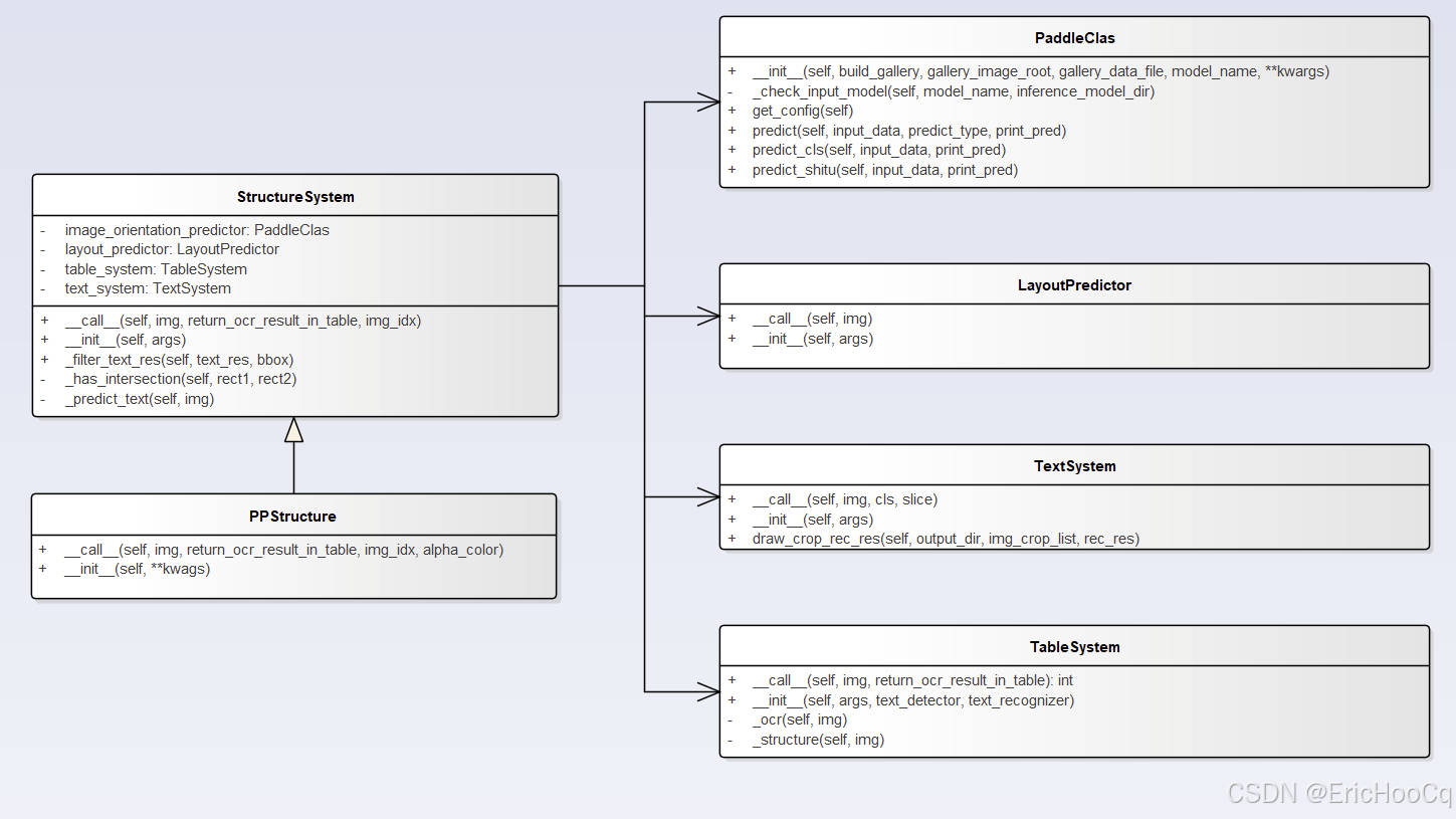PPStructure核心源码研究（二）StructureSystem类详解-CSDN博客