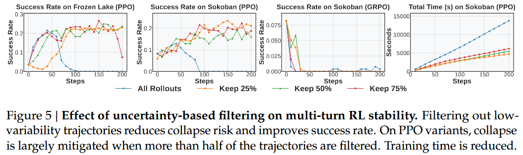 【论文解读】RAGEN: 基于多轮强化学习的LLM智能体自进化理解_ragen: understanding self-evolution in llm agents -CSDN博客