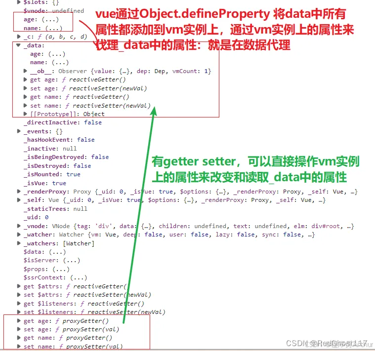 2.2、MVVM及数据代理-CSDN博客
