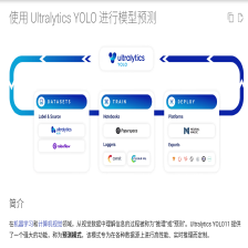Ultralytics 代码库深度解读【四】：YOLO V8/V11 网络配置文件解析与完整模型构建流程_ultralytics yolov8代码详解-CSDN博客
