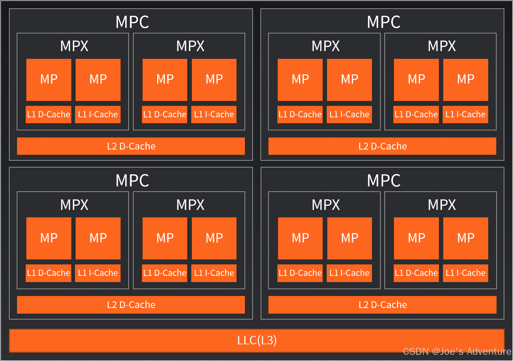 摩尔线程 国产显卡 MUSA 并行编程学习笔记-2024/11/26_musa技术中,gpu在执行嵌套任务时,-CSDN博客